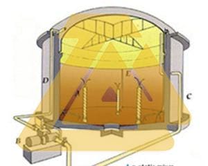Bio-Gas Diffuser - Process Engineering for Wastewater Treatment